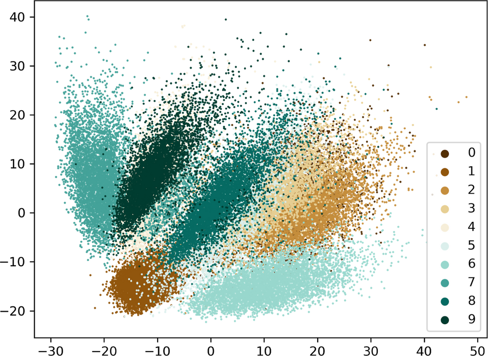 Variational autoencoders simply explained