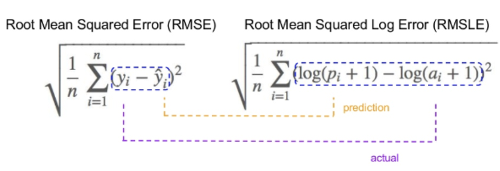 Evaluating machine learning models-metrics and techniques