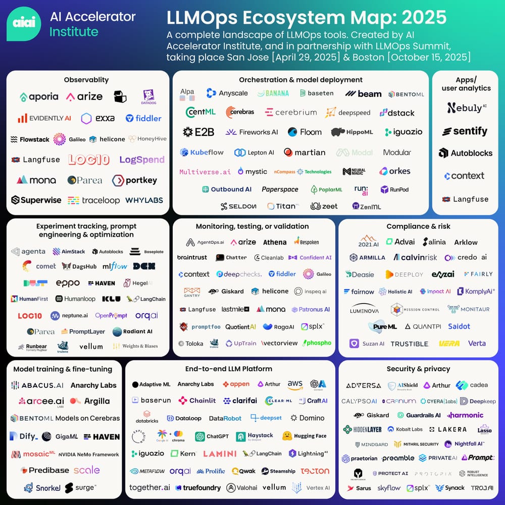 LLMOps: Streamlining enterprise value in the LLM & agentic era