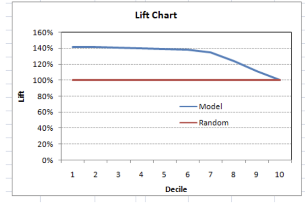 Evaluating machine learning models-metrics and techniques